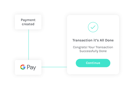 Smart Routing Options